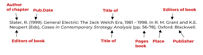 Understanding Referencing and Citing | UOW Malaysia