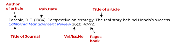 Understanding Referencing and Citing | UOW Malaysia