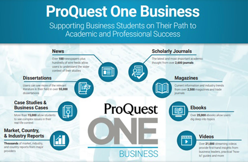 ProQuest One Business | UOW Malaysia