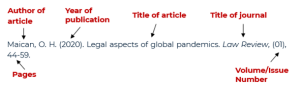 Understanding Referencing and Citing | UOW Malaysia